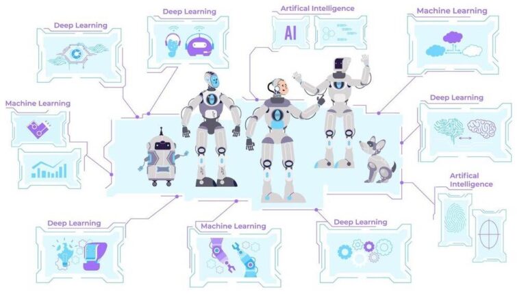 An In-Depth Guide to the Essential Components of Artificial Intelligence
